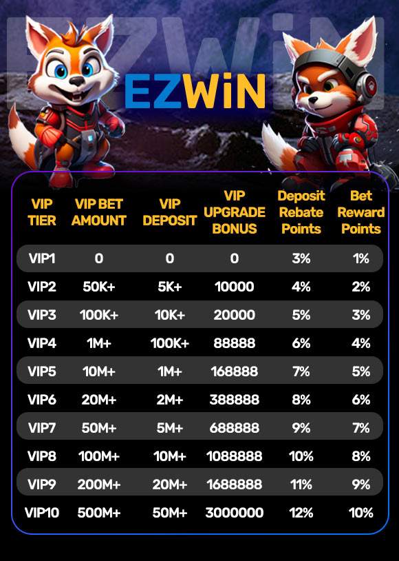 VIP System and Rewards - ezwin.run